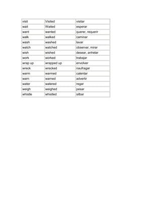List of verbs | DOCX