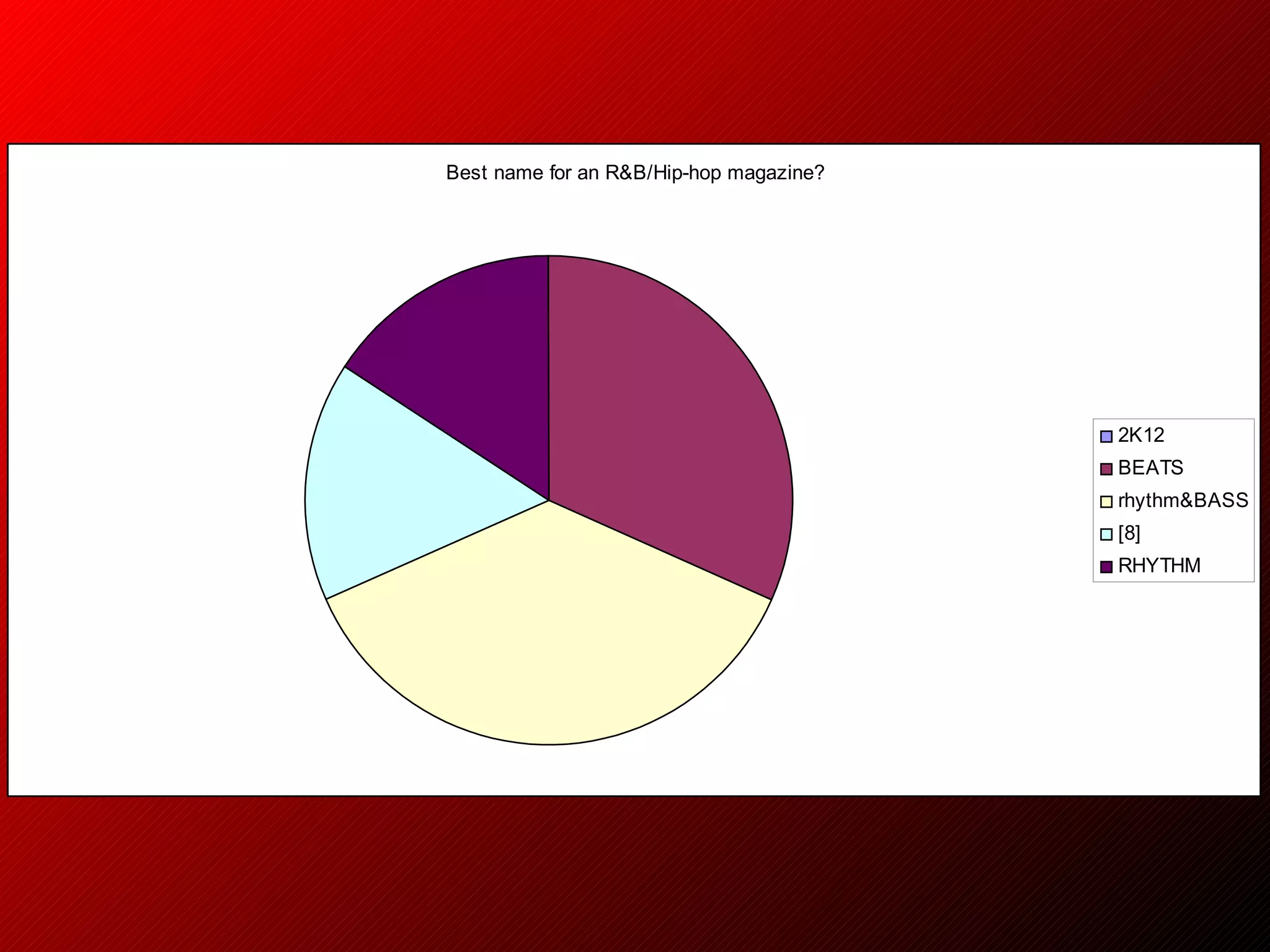 Task 7 questionnaire | PPT