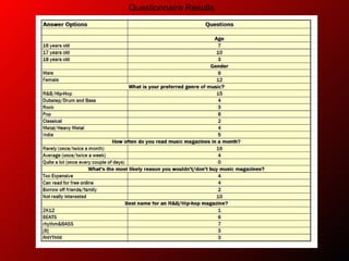 Task 7 Questionnaire Ppt