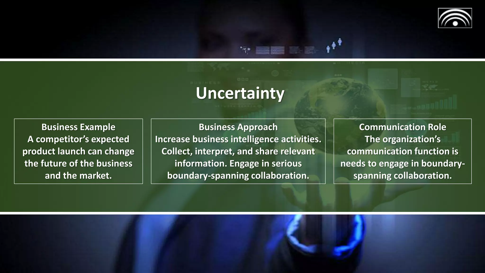 VUCA - Management Issues | PPTX