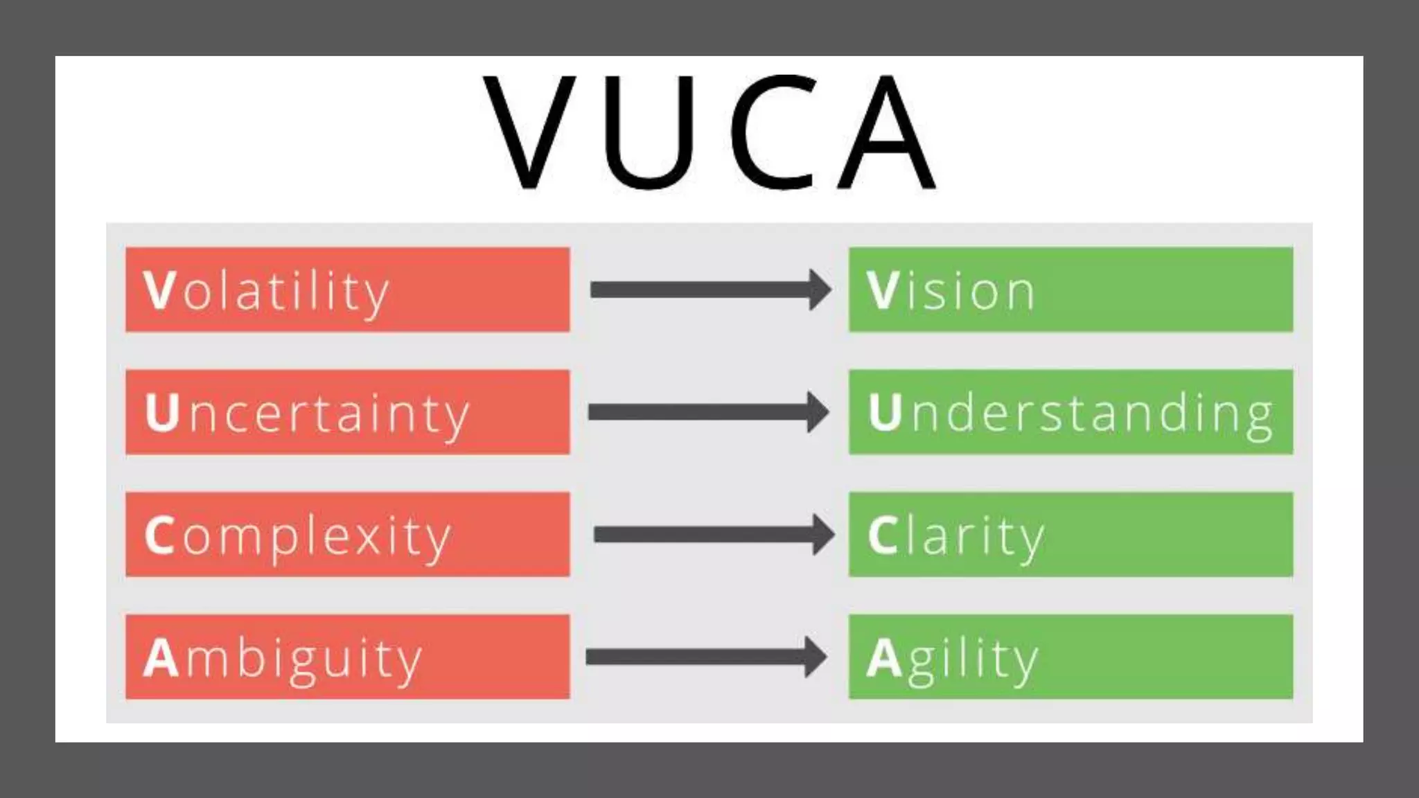 VUCA - Management Issues | PPTX