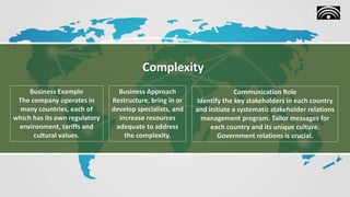 VUCA - Management Issues | PPTX
