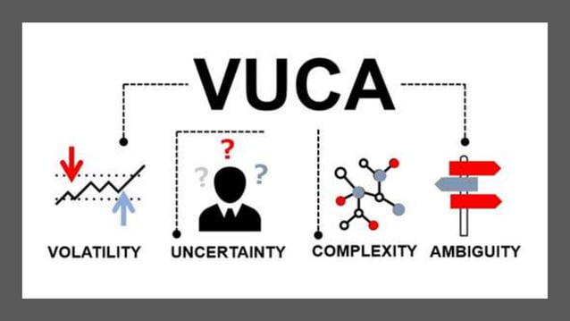 VUCA - Management Issues | PPTX | Business | Business and Finance