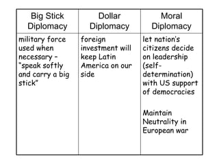 Task 8.4, 8.6 And 8.7 Imperialism | PPT