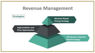 04 Revenue Management Approaches | PPTX