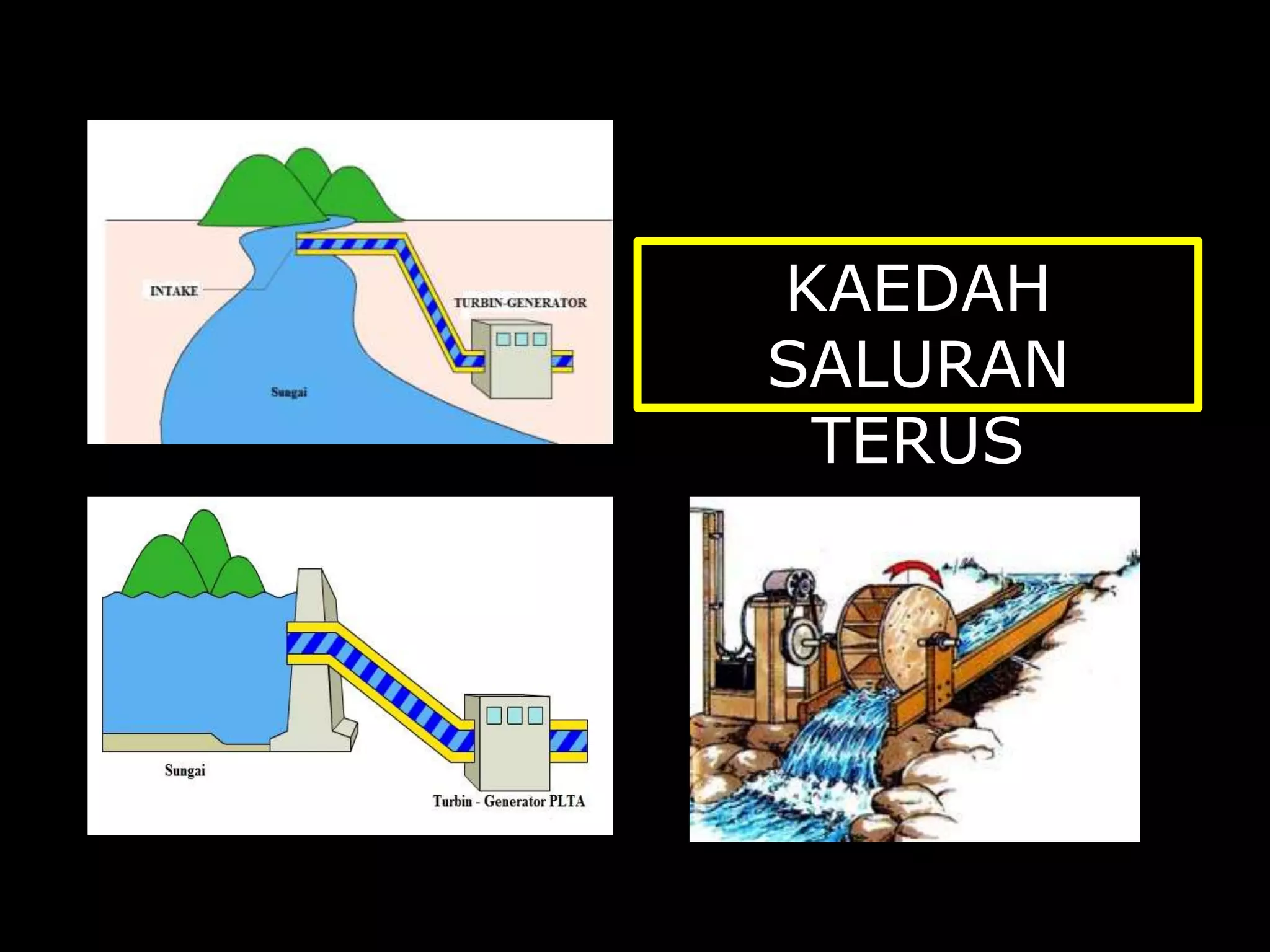 SUMBER TENAGA (HIDROELEKTRIK) | PPTX