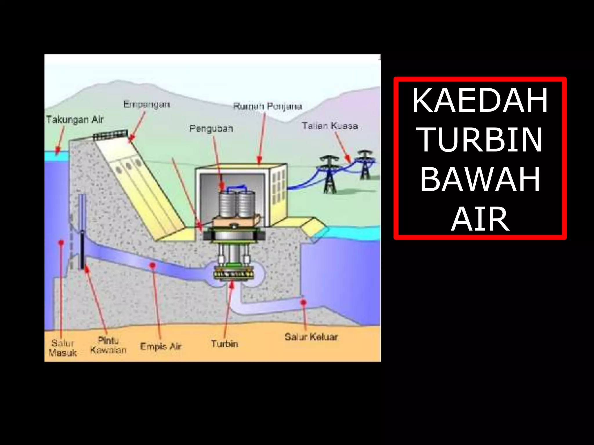 SUMBER TENAGA (HIDROELEKTRIK) | PPTX