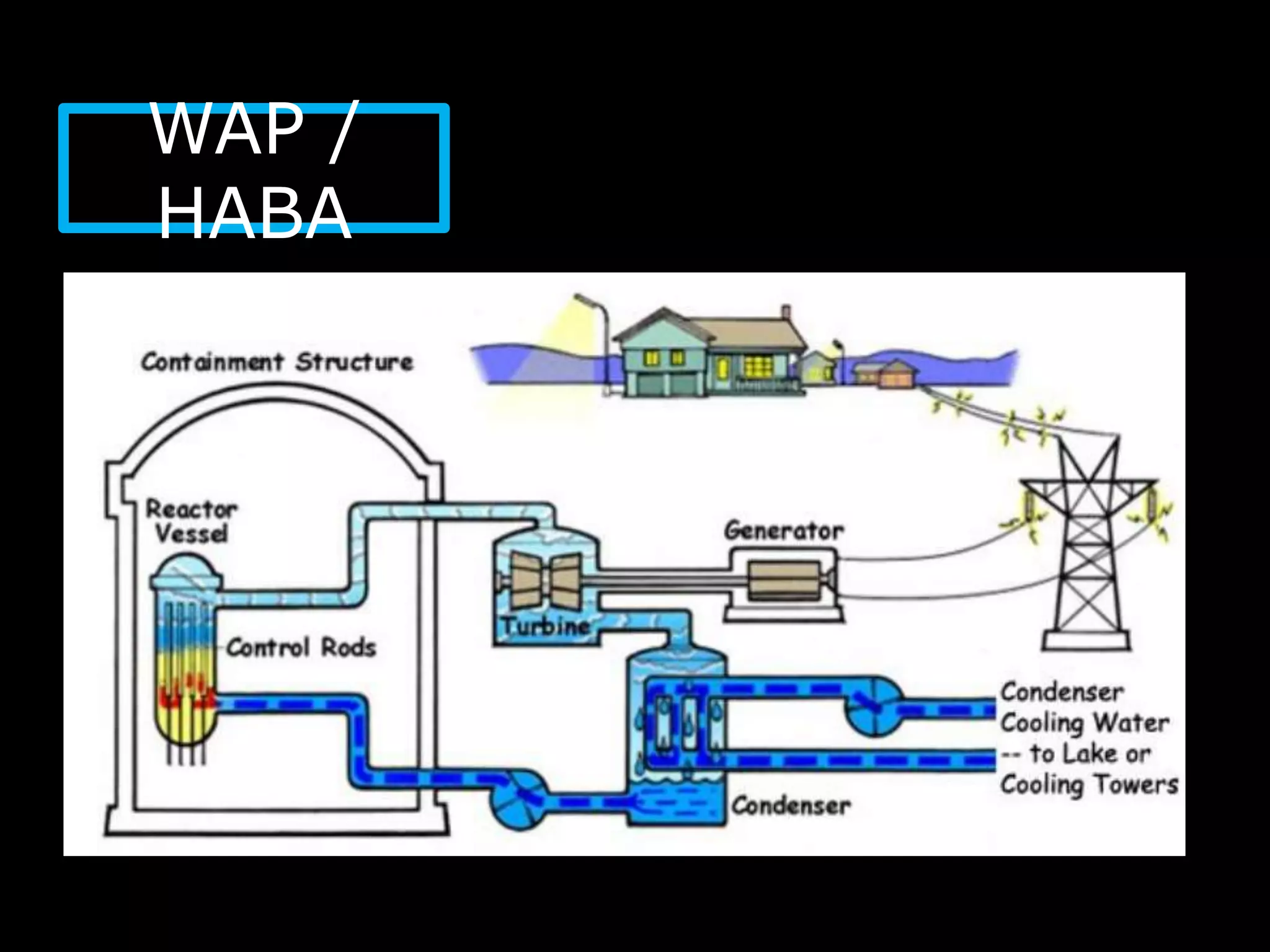 SUMBER TENAGA (HIDROELEKTRIK) | PPTX