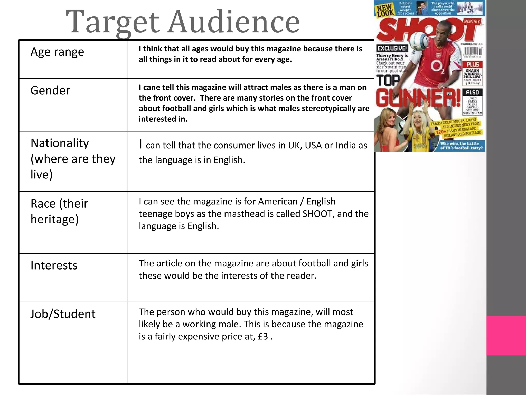 Task 8 target audience magazines | PPT