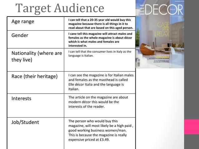 Task 8 target audience magazines | PPT