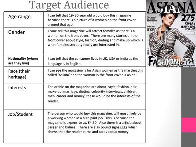 Task 8 target audience magazines | PPT