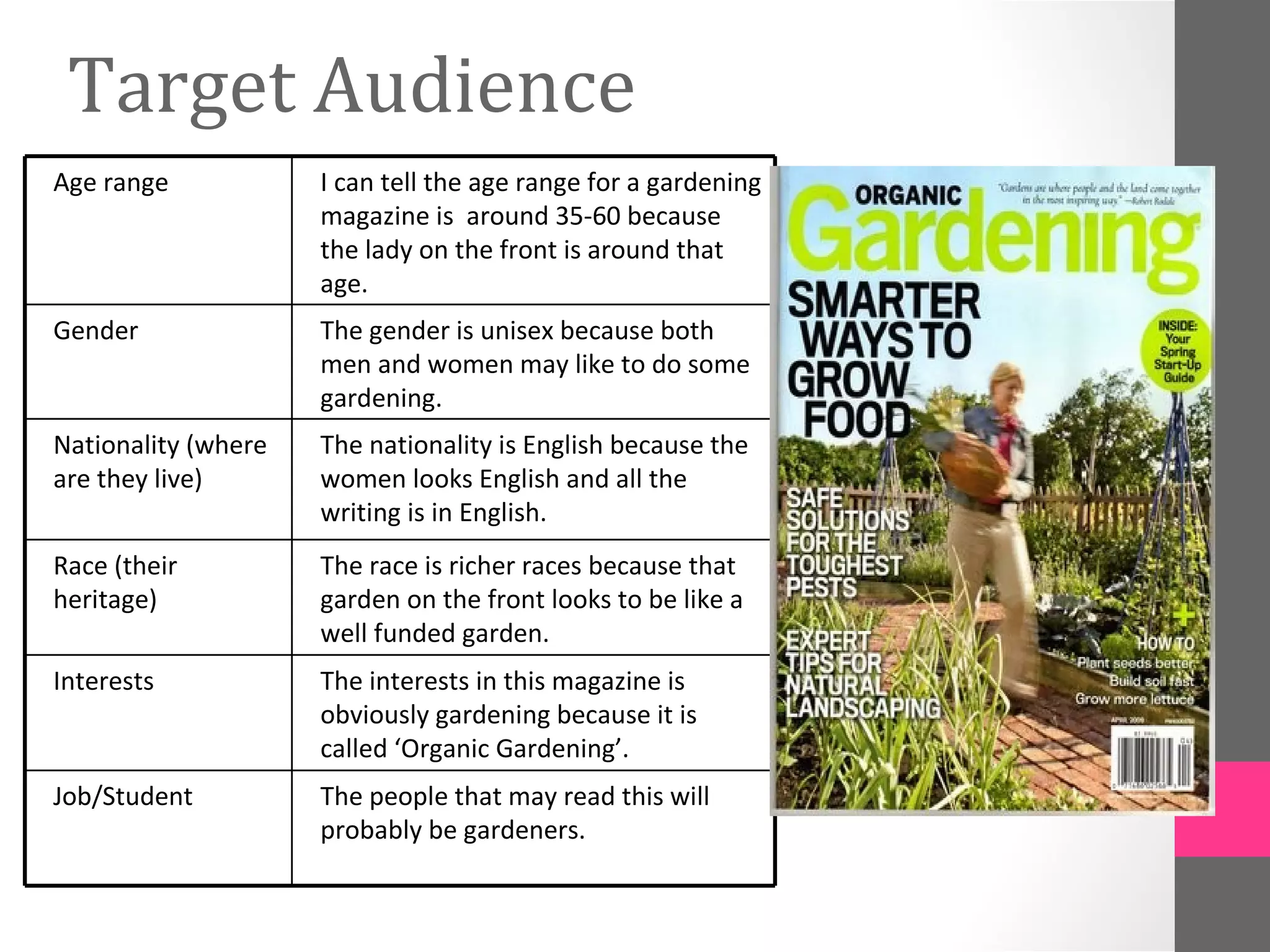 Task 8 target audience magazines | PPT