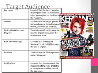 Task 8 target audience magazines | PPT
