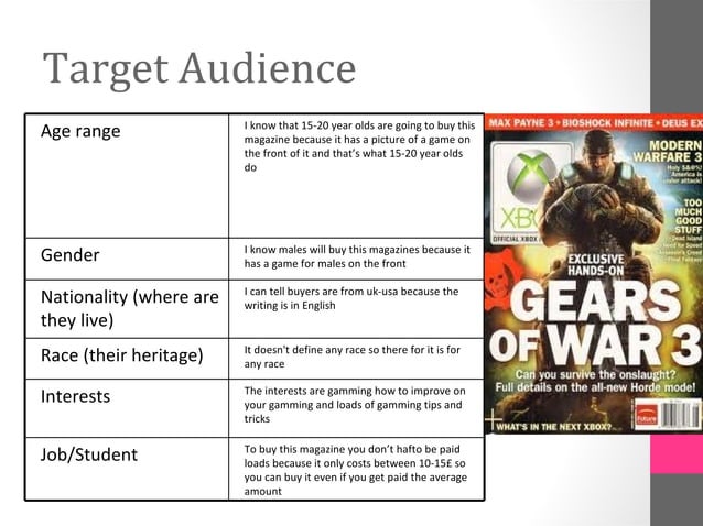 Task 8 target audience magazines | PPT