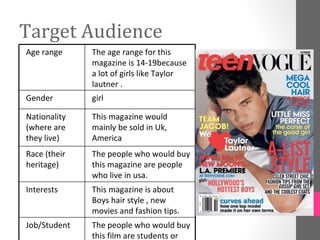 Task 8 target audience magazines | PPT | Healthy Living