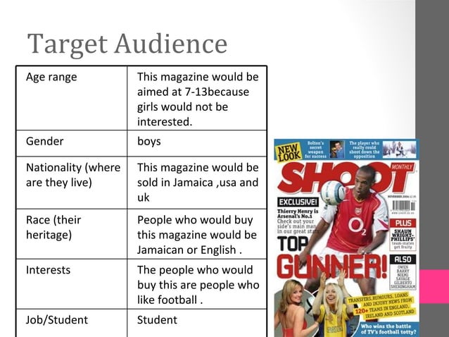 Task 8 target audience magazines | PPT | Healthy Living