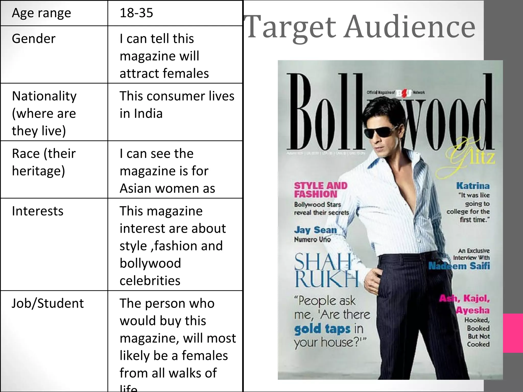 Task 8 target audience magazines | PPT