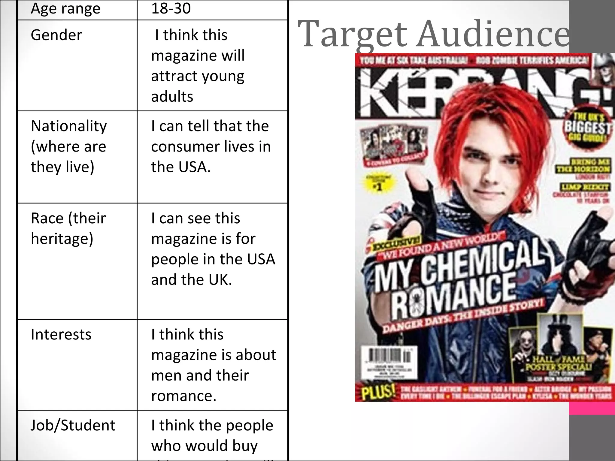 Task 8 target audience magazines | PPT