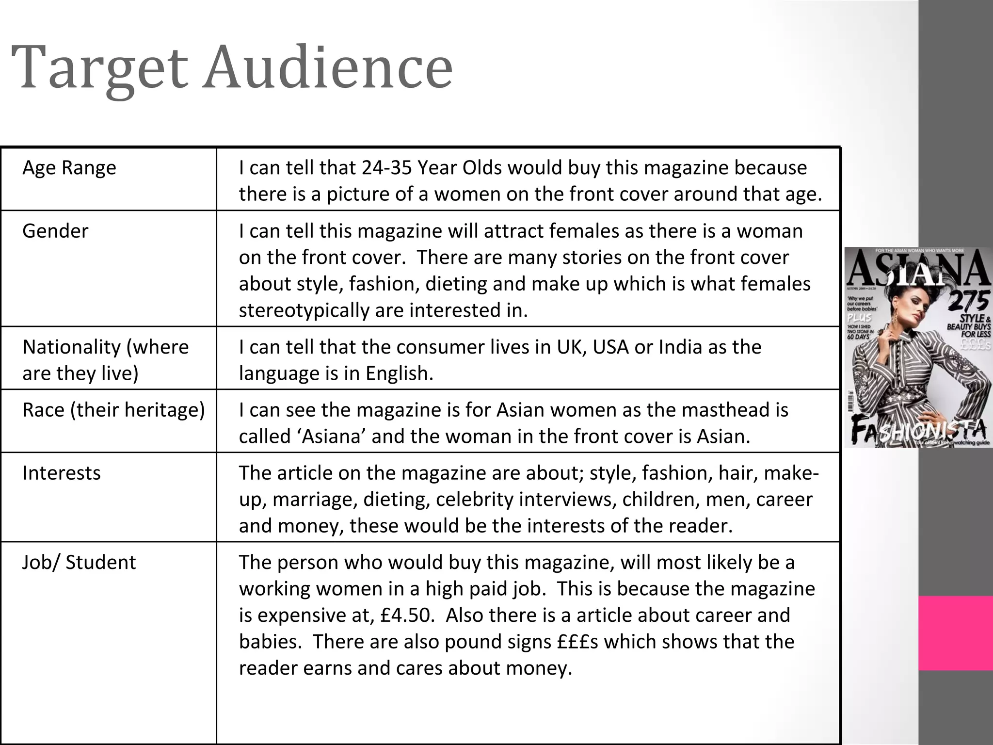 Task 8 target audience magazines | PPT