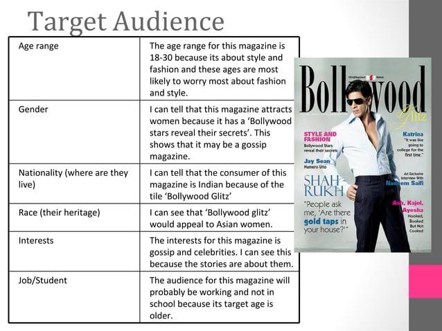 Task 8 target audience magazines | PPT