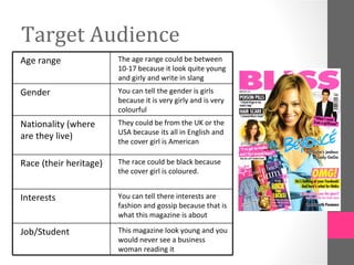 Task 8 target audience magazines | PPT