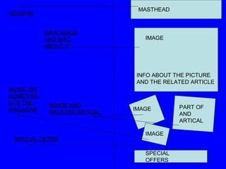 Task 9 block designs | PPT