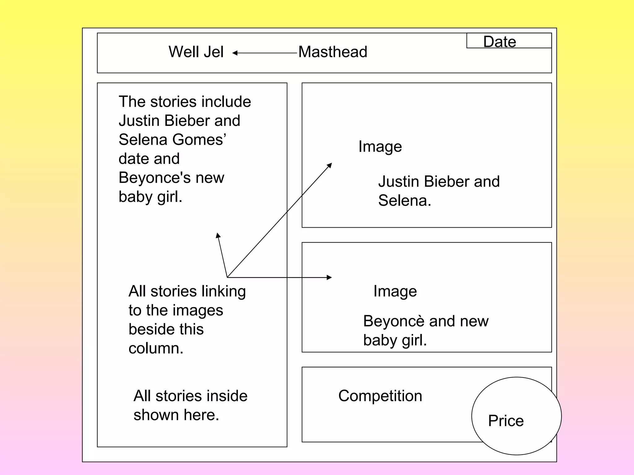 Task 9 block design | PPT