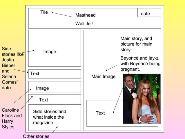 Task 9 Block Design Ppt