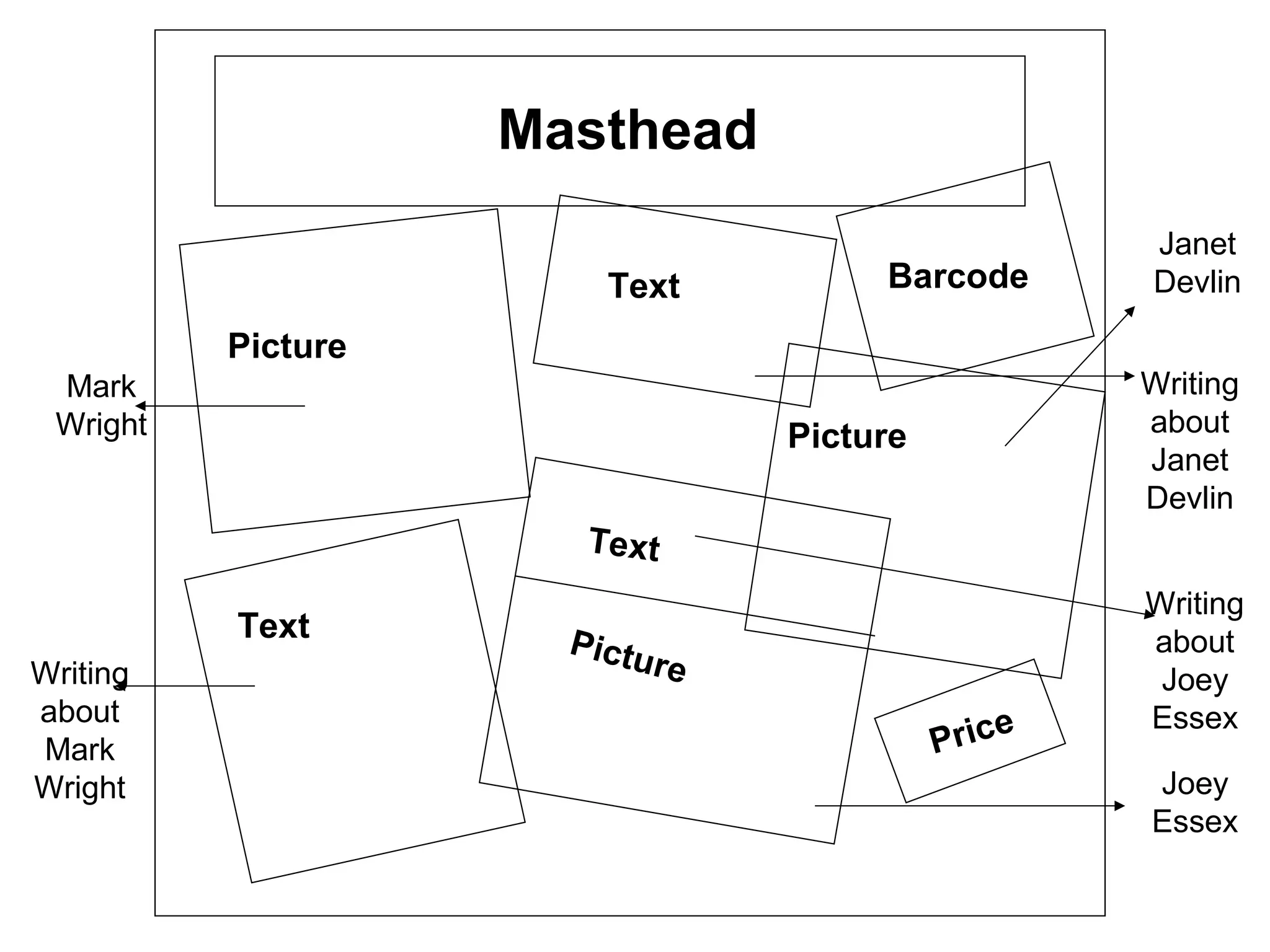 Task 9 block design | PPT