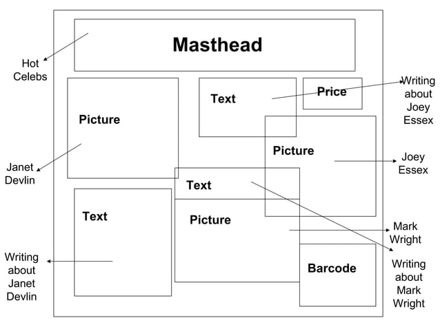 Task 9 block design | PPT