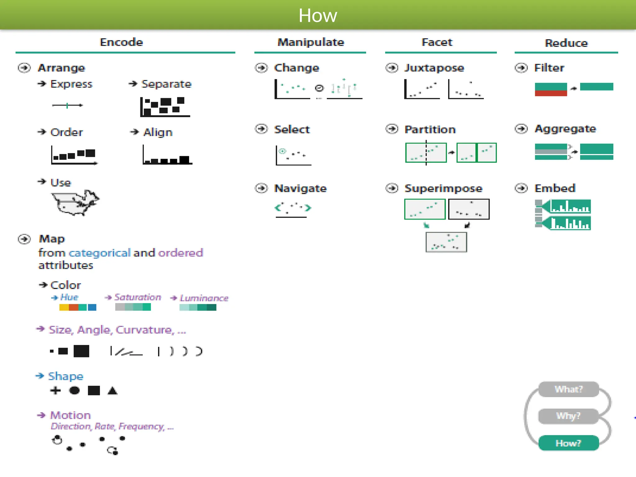 Task Abstraction in Big Data Analytics.pptx