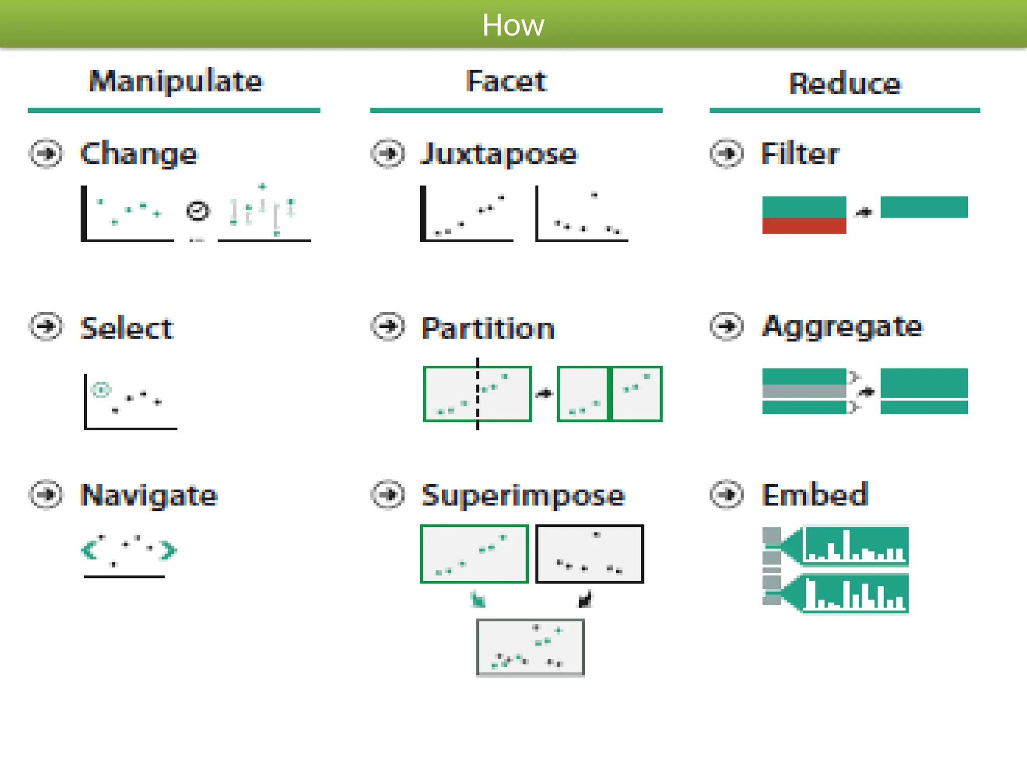 Task Abstraction in Big Data Analytics.pptx