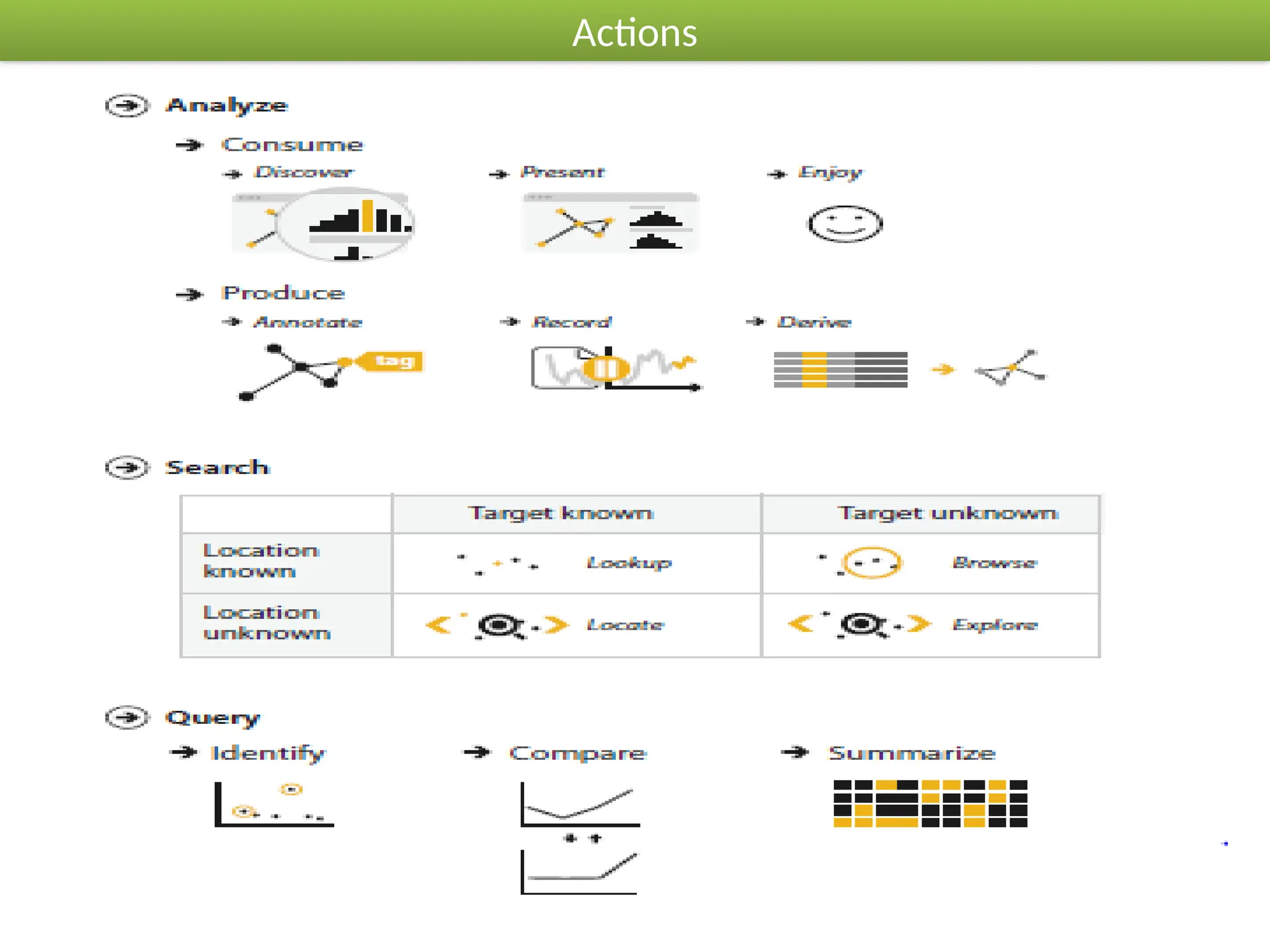 Task Abstraction in Big Data Analytics.pptx