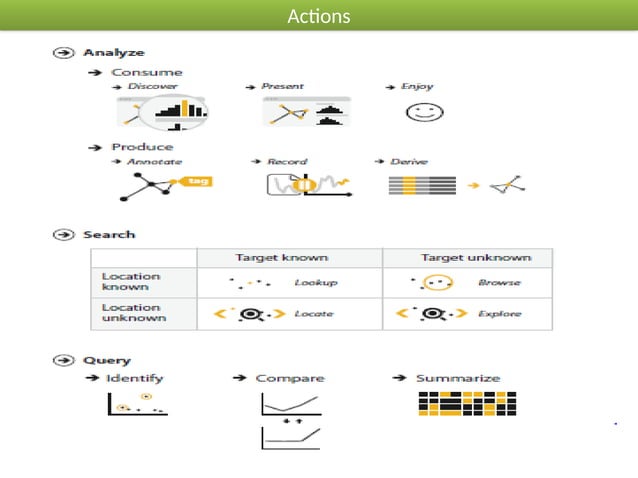 Task Abstraction in Big Data Analytics.pptx