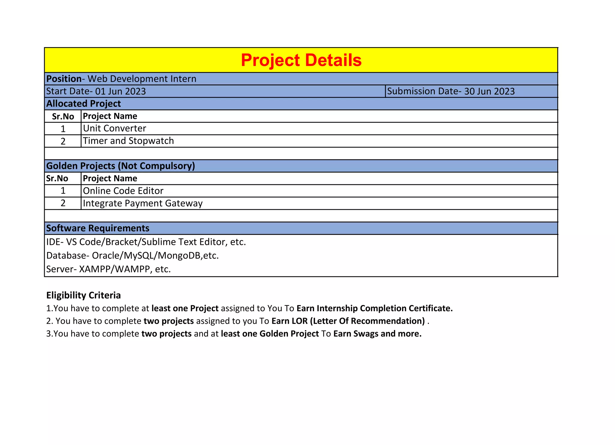 Task Allocation Document.pdf
