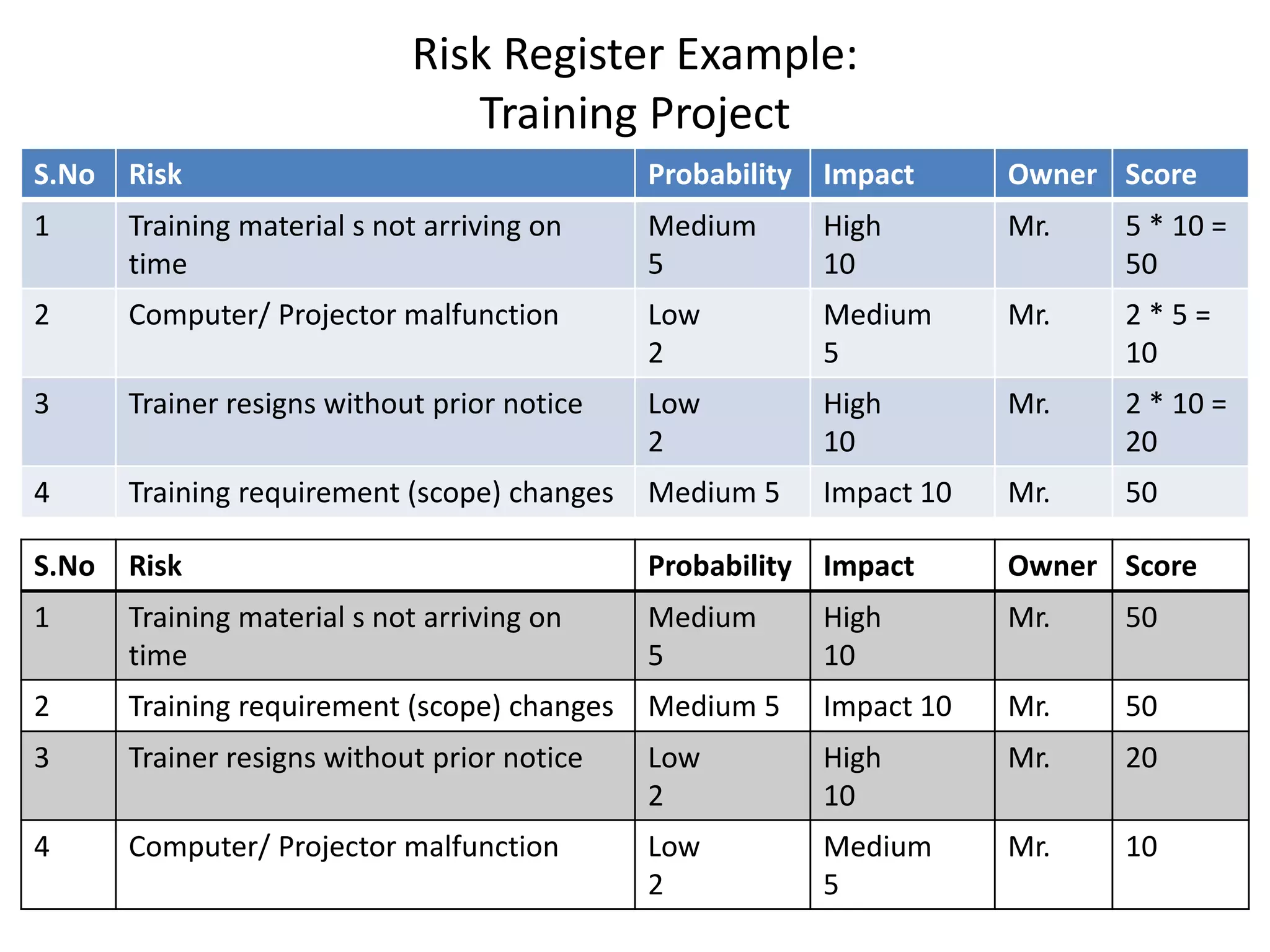 Project Risk Register | PPTX