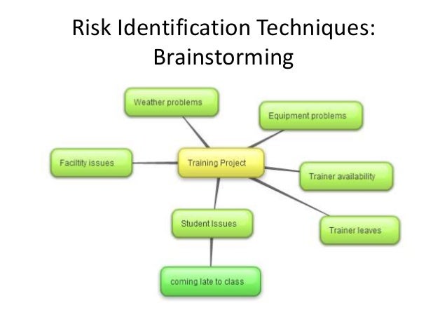 Project Risk Register