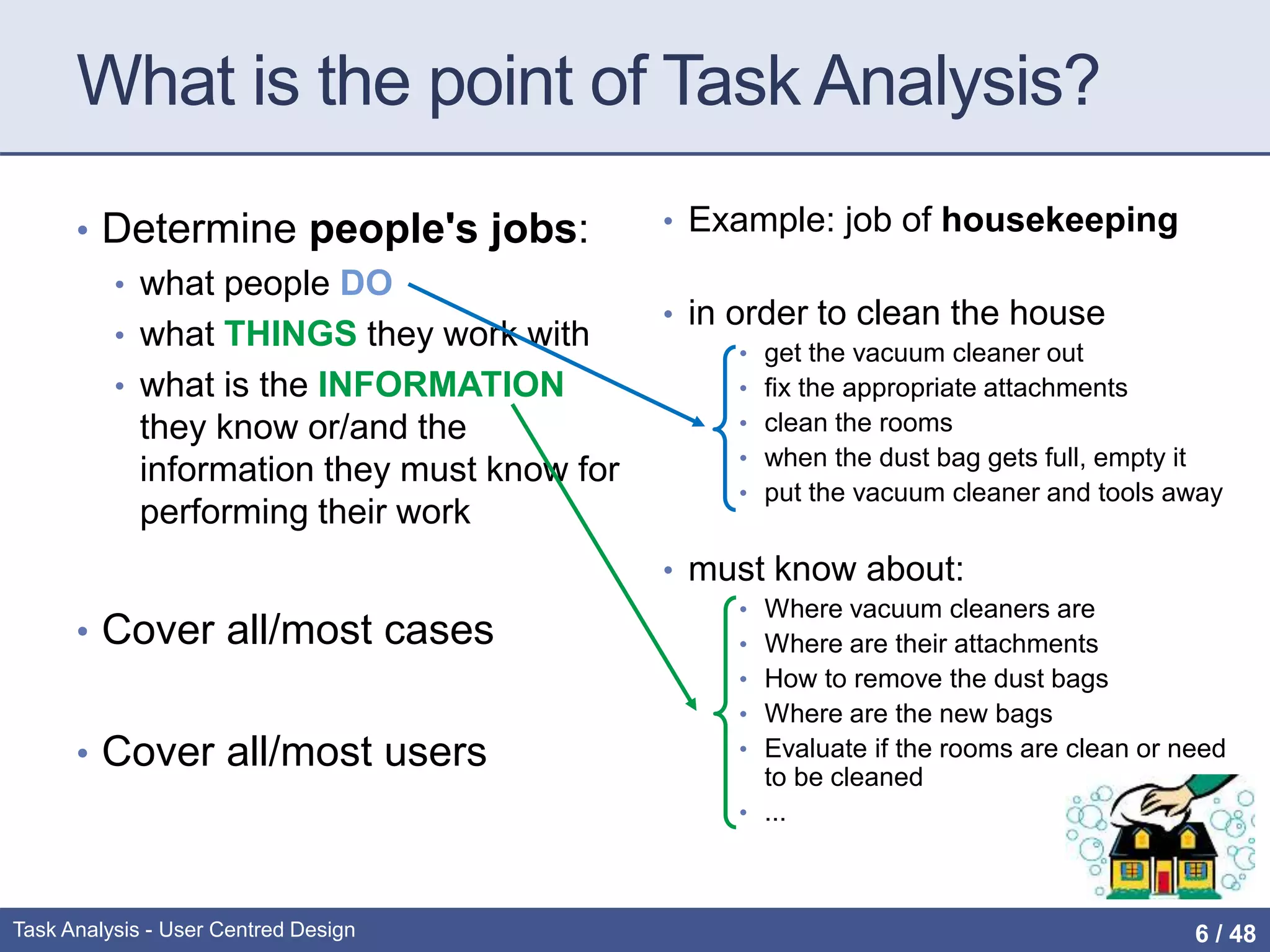 Task analysis | PPTX | Computer Software and Applications | Computing