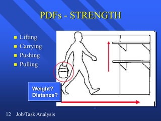 Task analysis | PPT