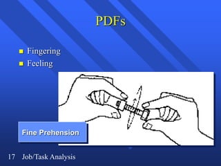 Task analysis | PPT