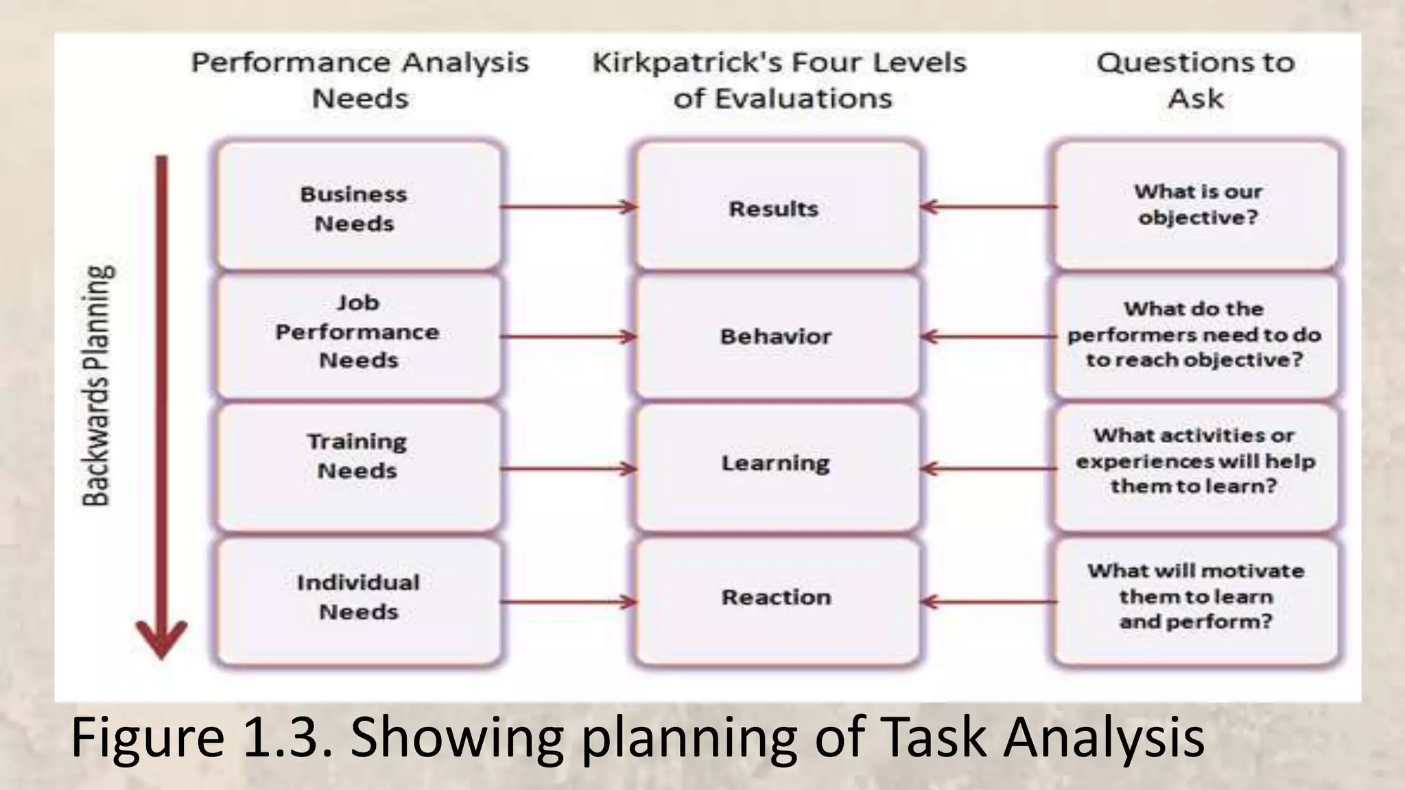 Task analysis | PPTX