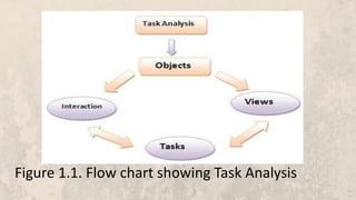 Task analysis | PPTX