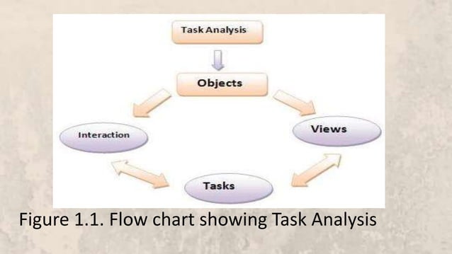 Task analysis | PPTX | Resume Writing and Advice | Job Search