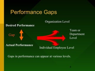 Task analysis and training need assessment | PPT