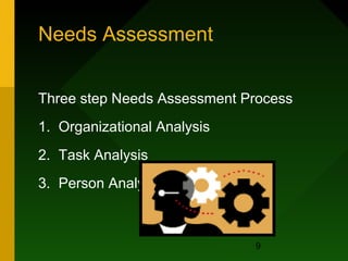 Task analysis and training need assessment | PPT