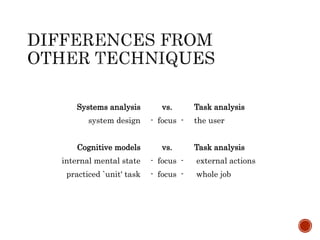 Task Analysis and User-centered Design.pptx