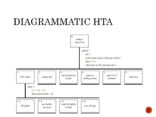 Task Analysis and User-centered Design.pptx