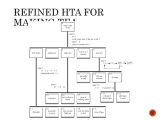 Task Analysis and User-centered Design.pptx