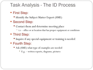 Task Analysis | PPT