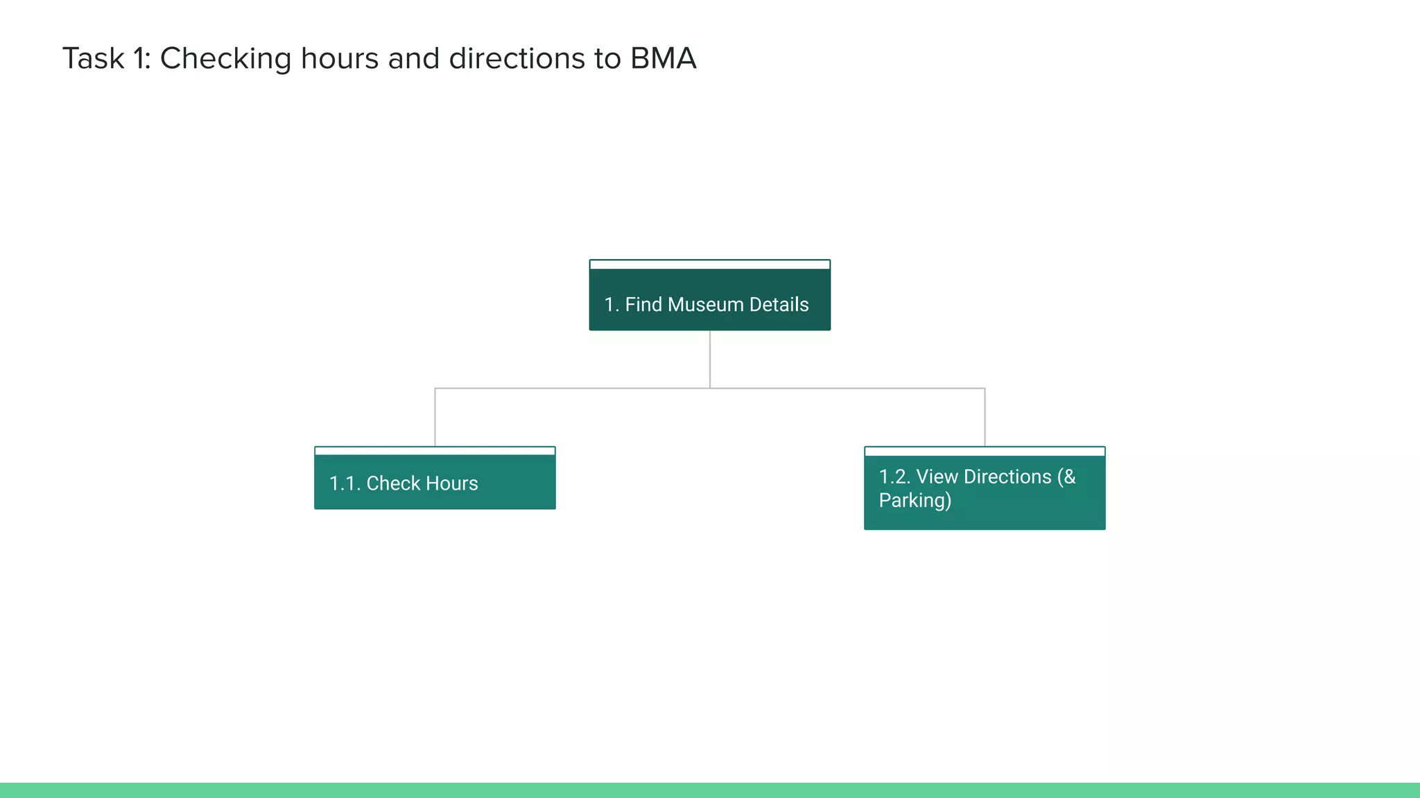 BMA: Task Analysis | PPT | Free Download